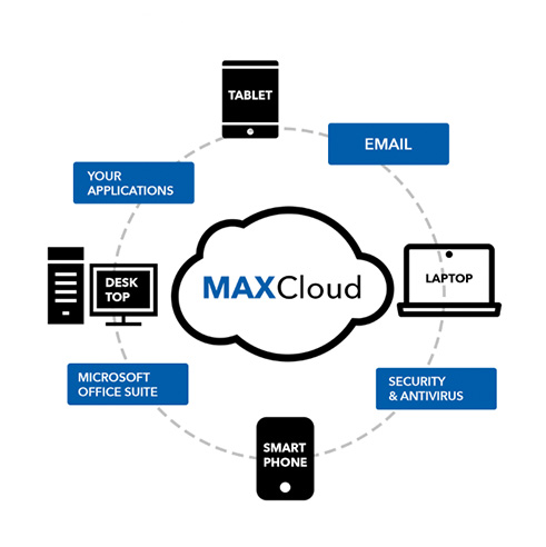 Columbus OH IT Support | Computer Networking | Cloud Storage | VOIP